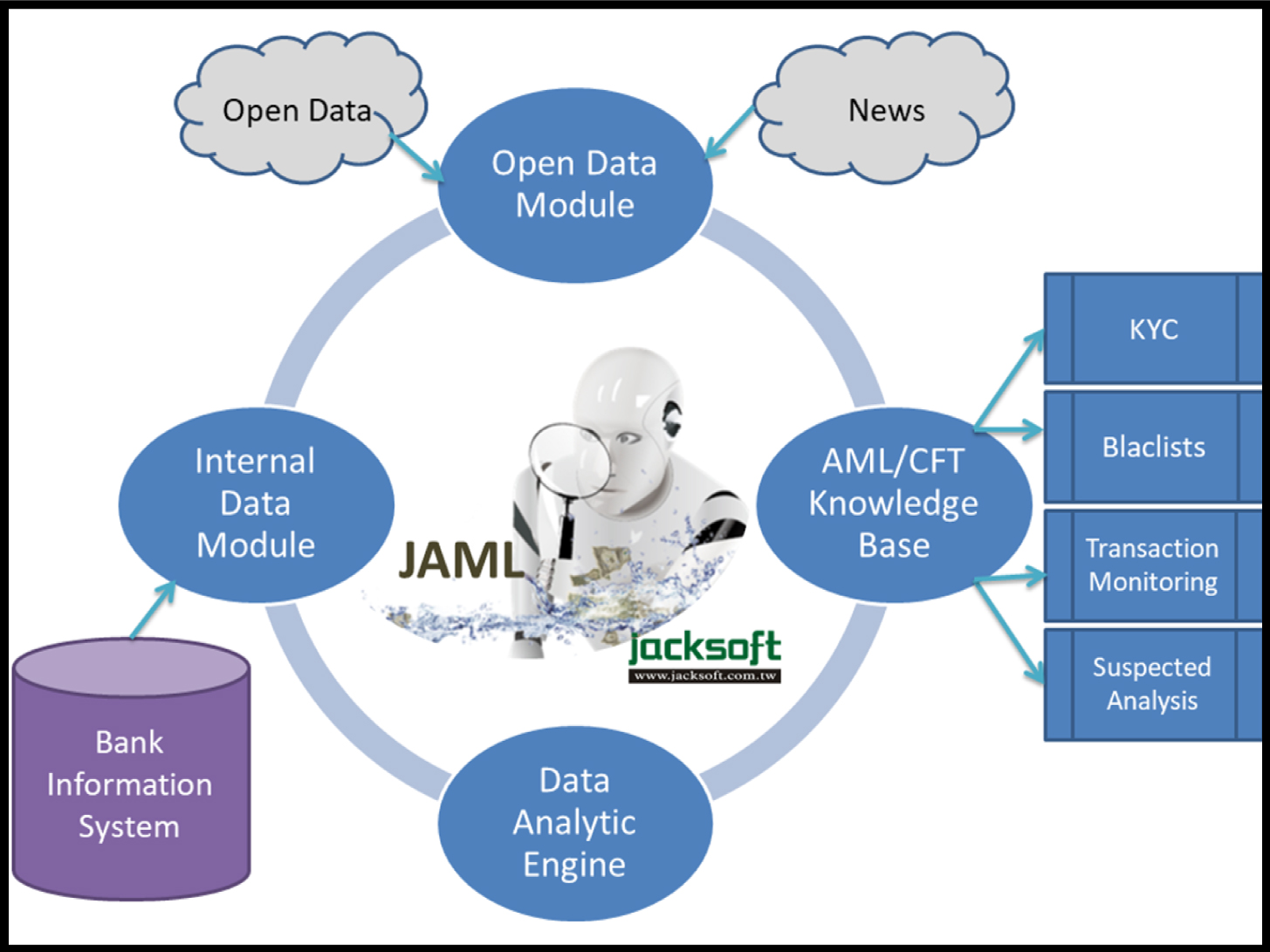 JACKSOFT--Solutions